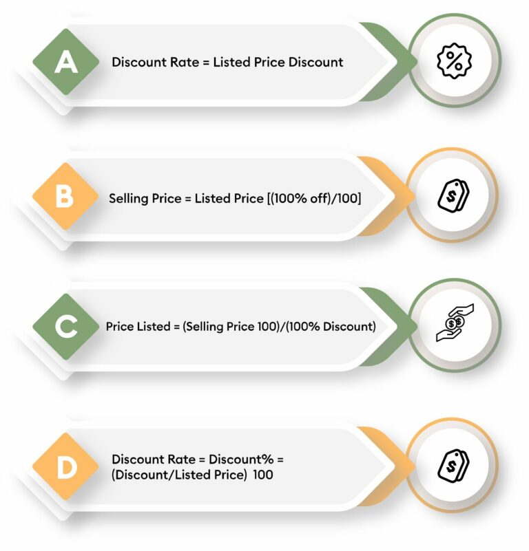 Discount Calculator: Free Online Percentage Calculator